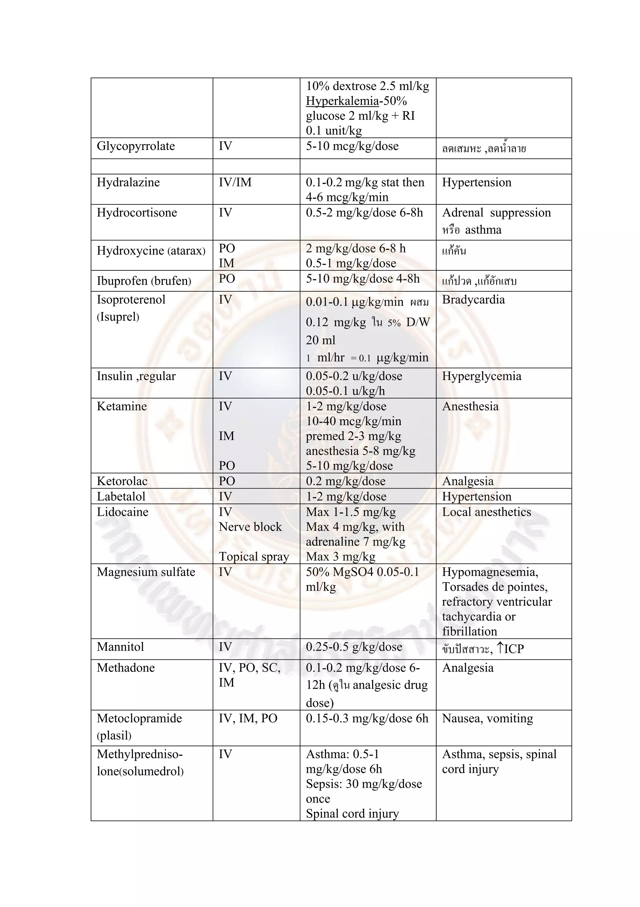 ขนาดยาที่ใช้ในเด็ก | PDF