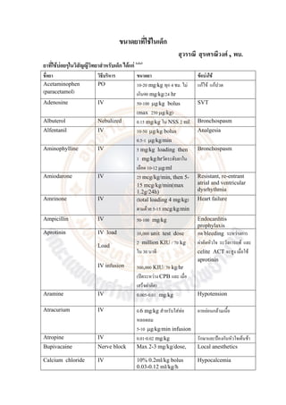 ขนาดยาที่ใช้ในเด็ก | PDF