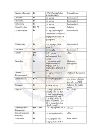 ขนาดยาที่ใช้ในเด็ก | PDF