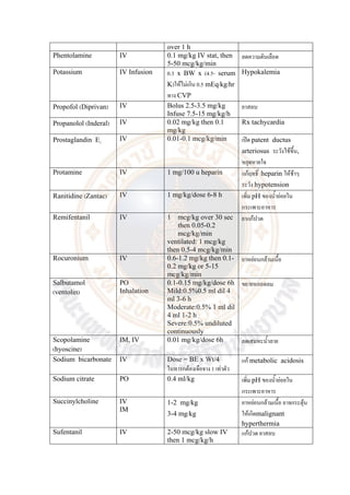 ขนาดยาที่ใช้ในเด็ก | PDF