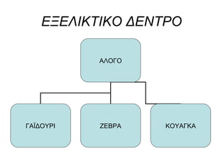 το αλογο | PPT
