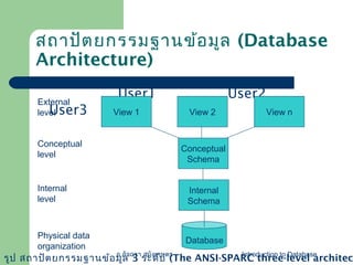 สถาปัตยกรรมฐานข้อมูลและแบบฐานข้อมูล | PPT