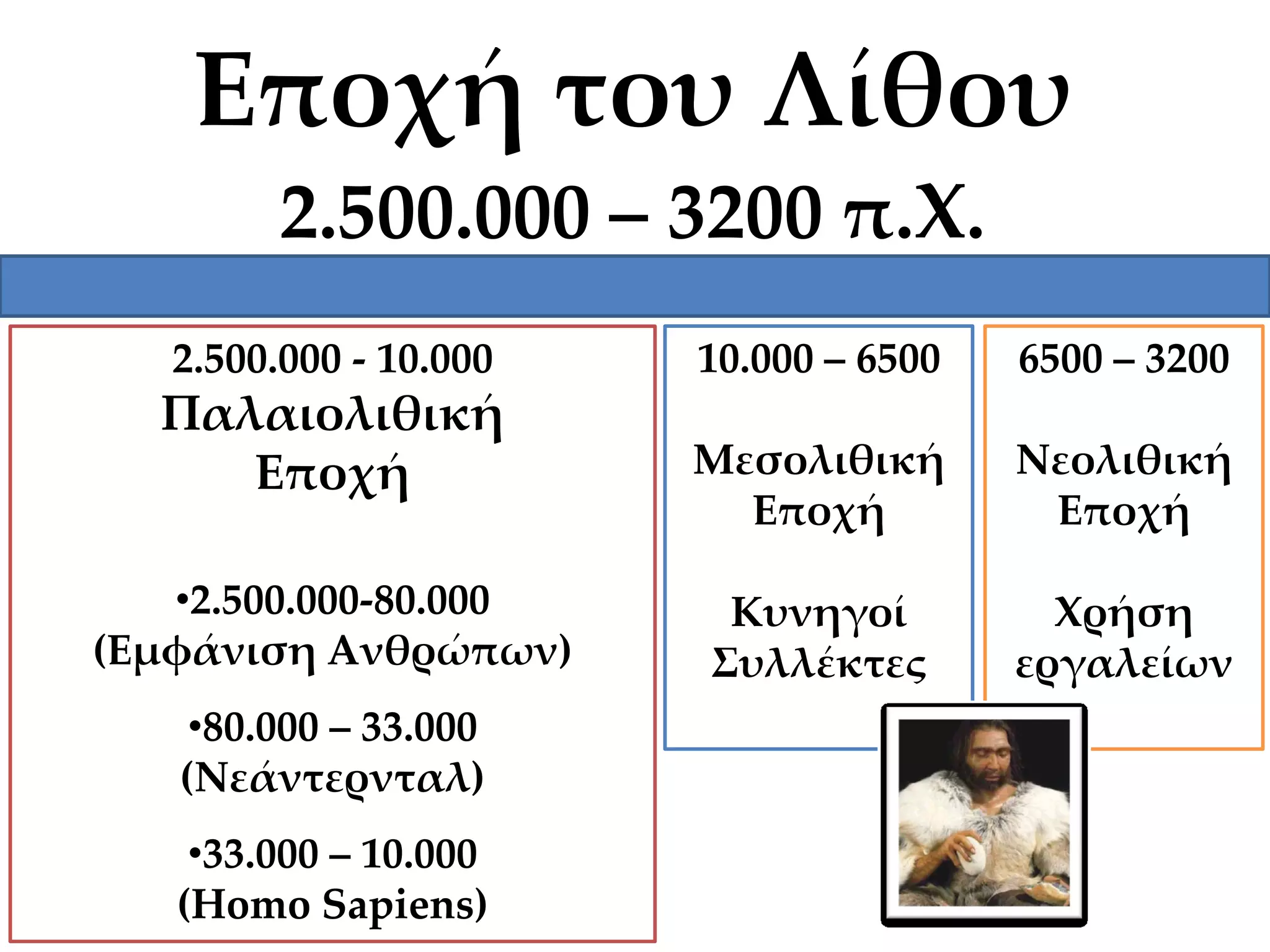 Iστορική γραμμή μέχρι σήμερα | PDF