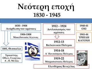 Iστορική γραμμή μέχρι σήμερα | PDF