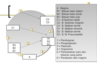 ...Litho siklus batuan dan jenis batuan | PPT