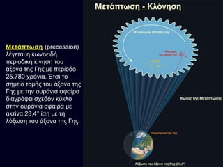 ουράνια σφαίρα | PPT
