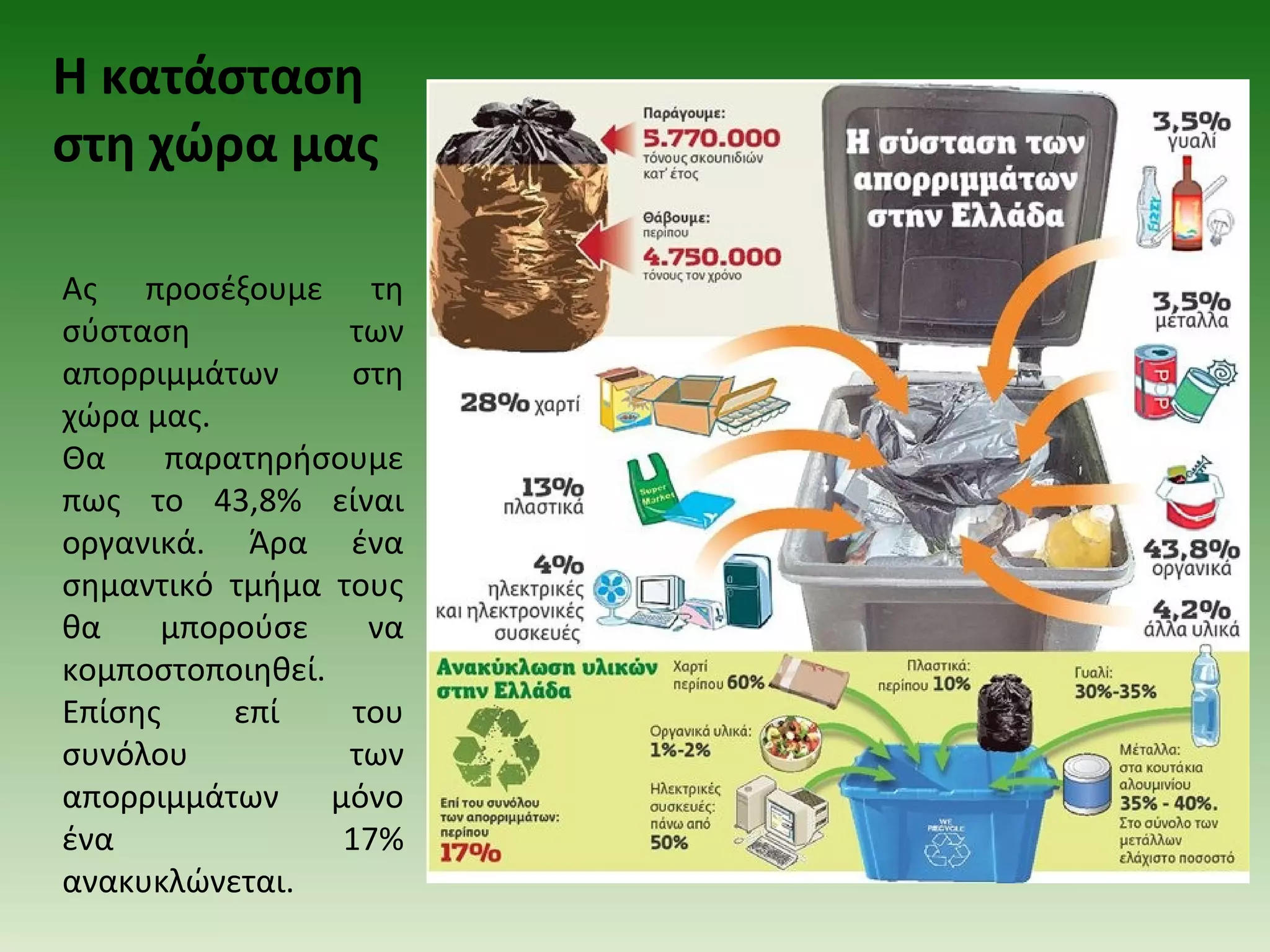 Aνακύκλωση | PPT