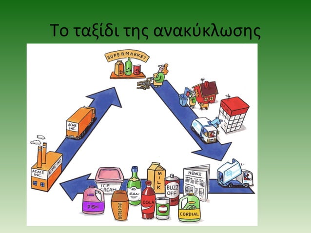 Aνακύκλωση | PPT