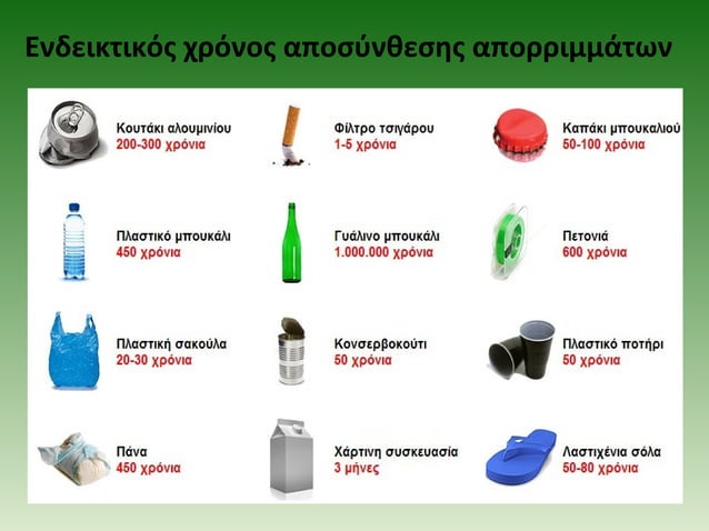 Aνακύκλωση | PPT