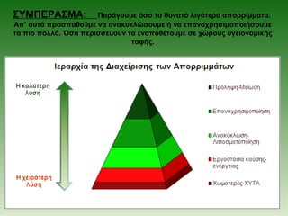 Aνακύκλωση | PPT