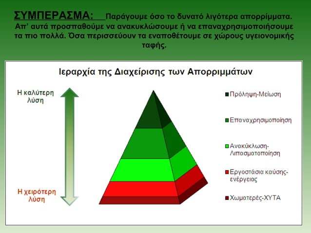 Aνακύκλωση | PPT