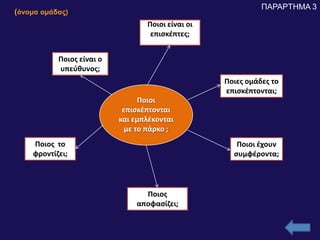 ΙΣΤΟΡΙΟΓΡΑΜΜΗ (STORYLINE)- ΤΟ ΠΑΡΚΟ ΤΗΣ ΓΕΙΤΟΝΙΑΣ ΜΑΣ | PDF
