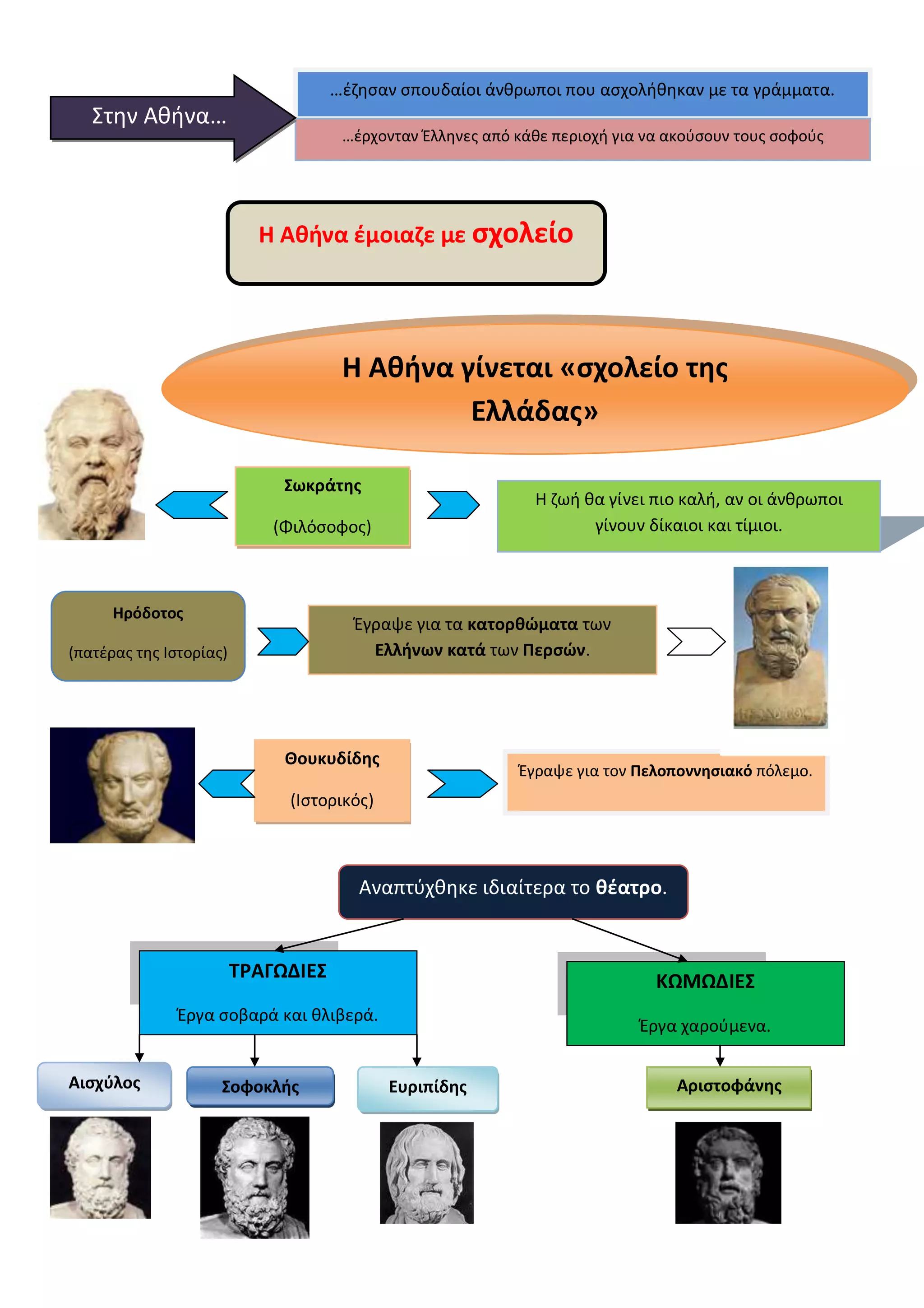 Η Αθήνα γίνεται «σχολείο της Ελλάδας» | PDF
