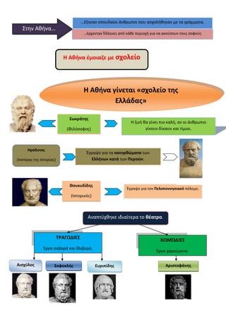 Η Αθήνα γίνεται «σχολείο της Ελλάδας» | PDF