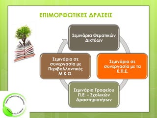 παρουσιαση γραφειου | PPTX