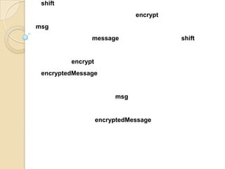 คลาสและการเขียนโปรแกรมเชิงวัตถุเบื้องต้น | PPT
