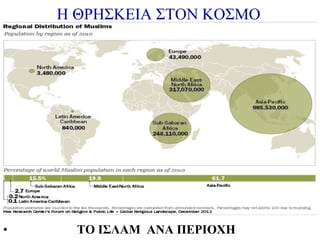 οι θρησκειεσ στον κοσμο | PPT