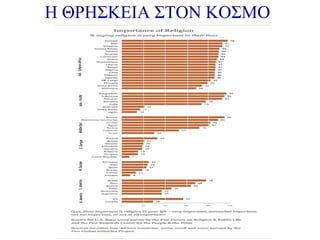 οι θρησκειεσ στον κοσμο | PPT
