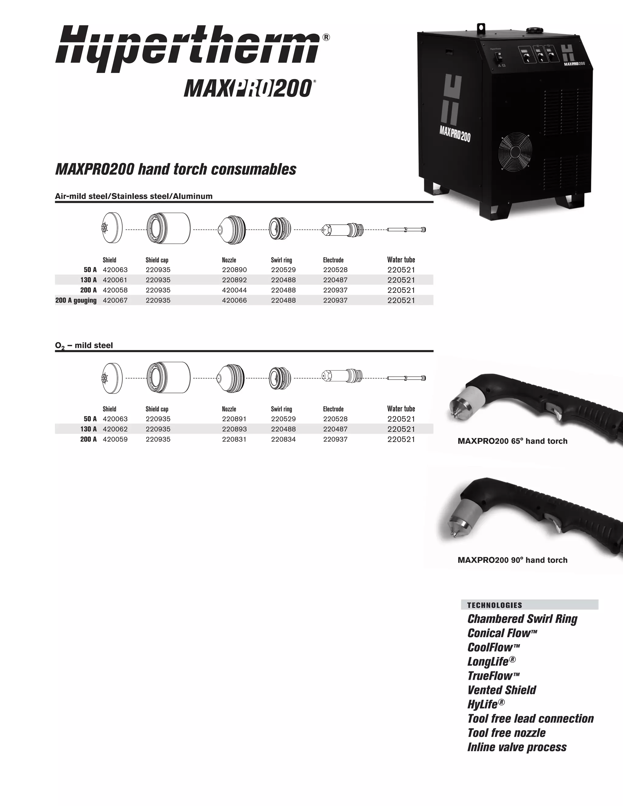 Запчасти Hypertherm | PDF