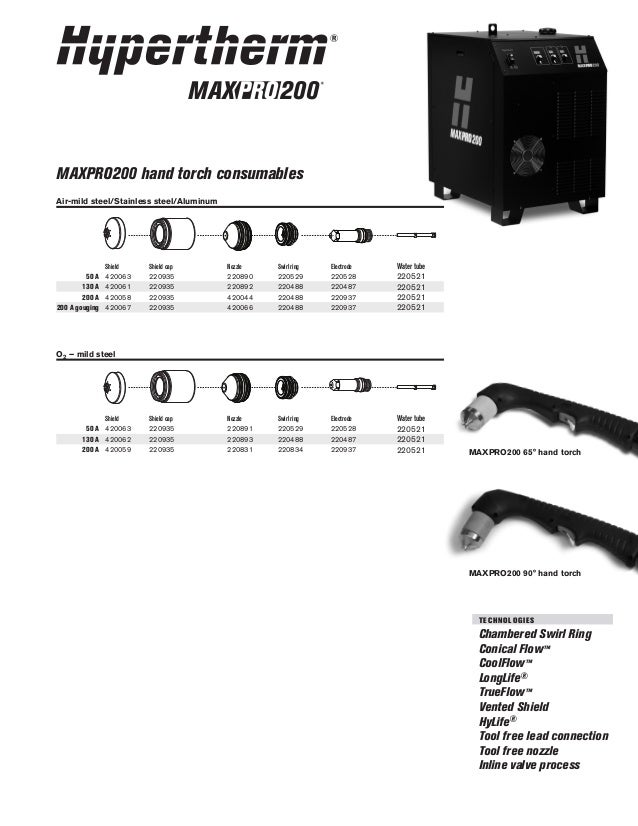 Запчасти Hypertherm