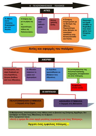 Αιτίες και αφορμές του πολέμου | PDF