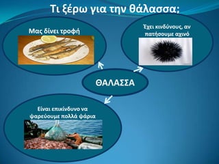 παρουσίαση τι ξερω για την θαλασσα | PPTX