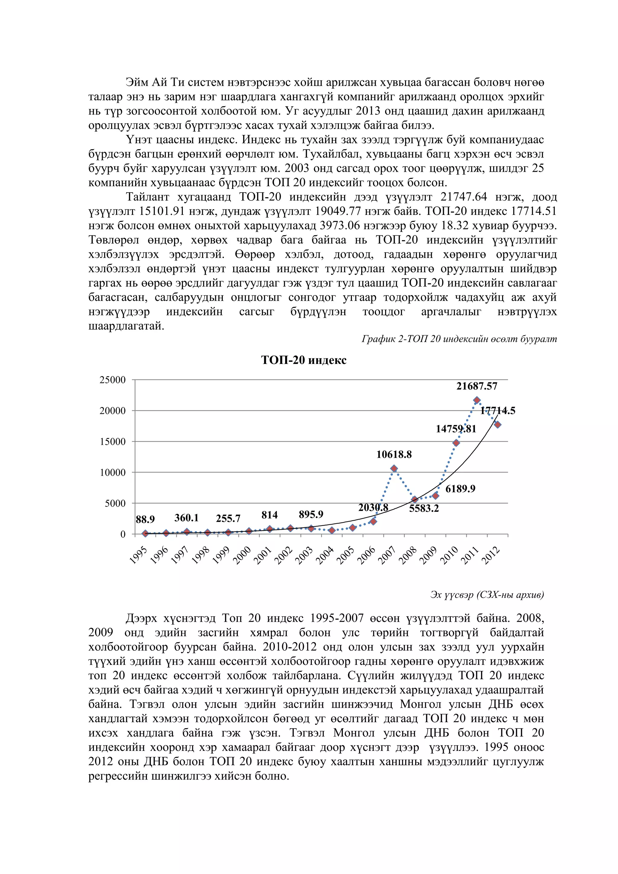 А Нинжин Монгол улсад үнэт цаасны зах зээлийг хөгжүүлэх боломж Docx