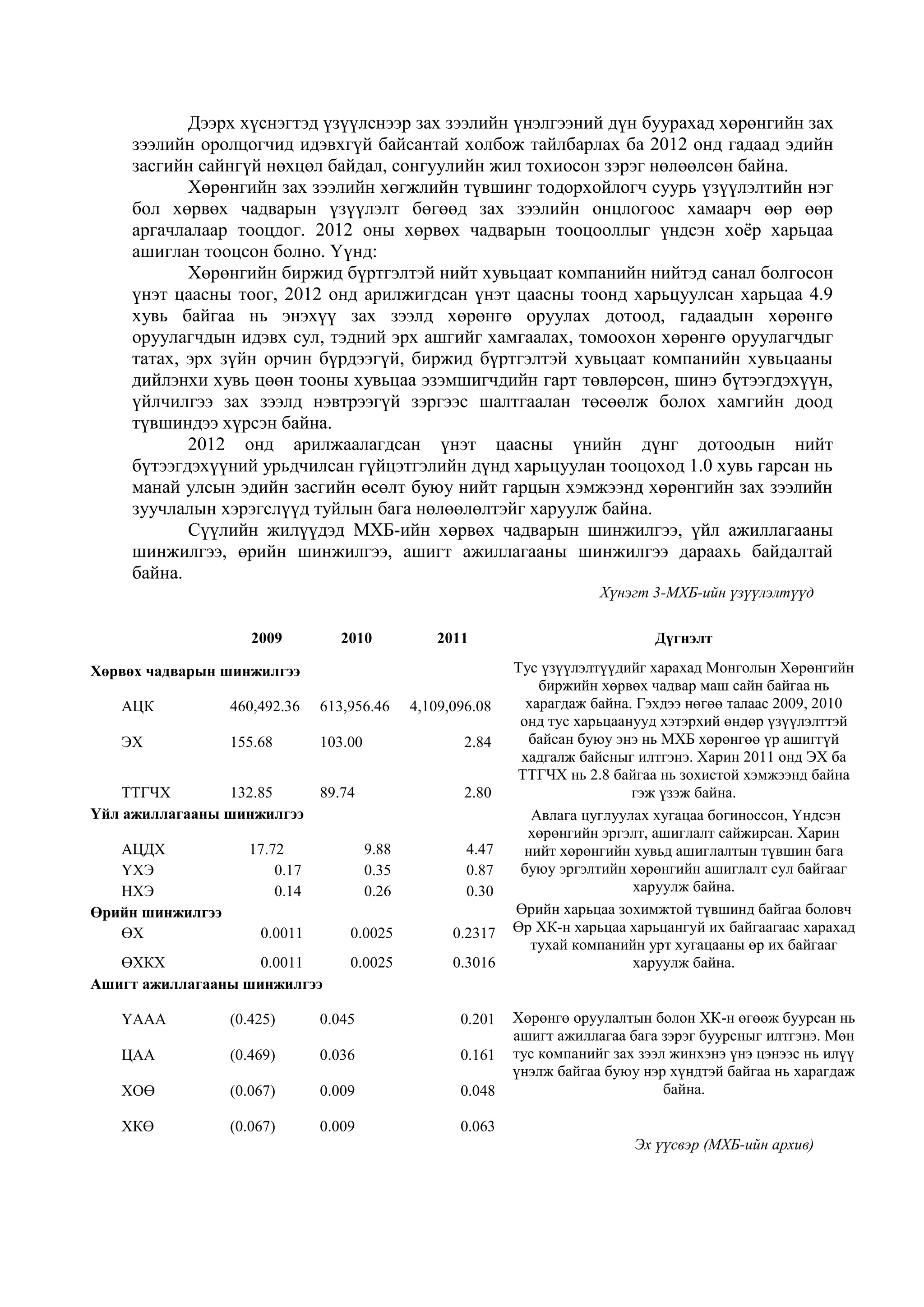 А Нинжин Монгол улсад үнэт цаасны зах зээлийг хөгжүүлэх боломж Docx