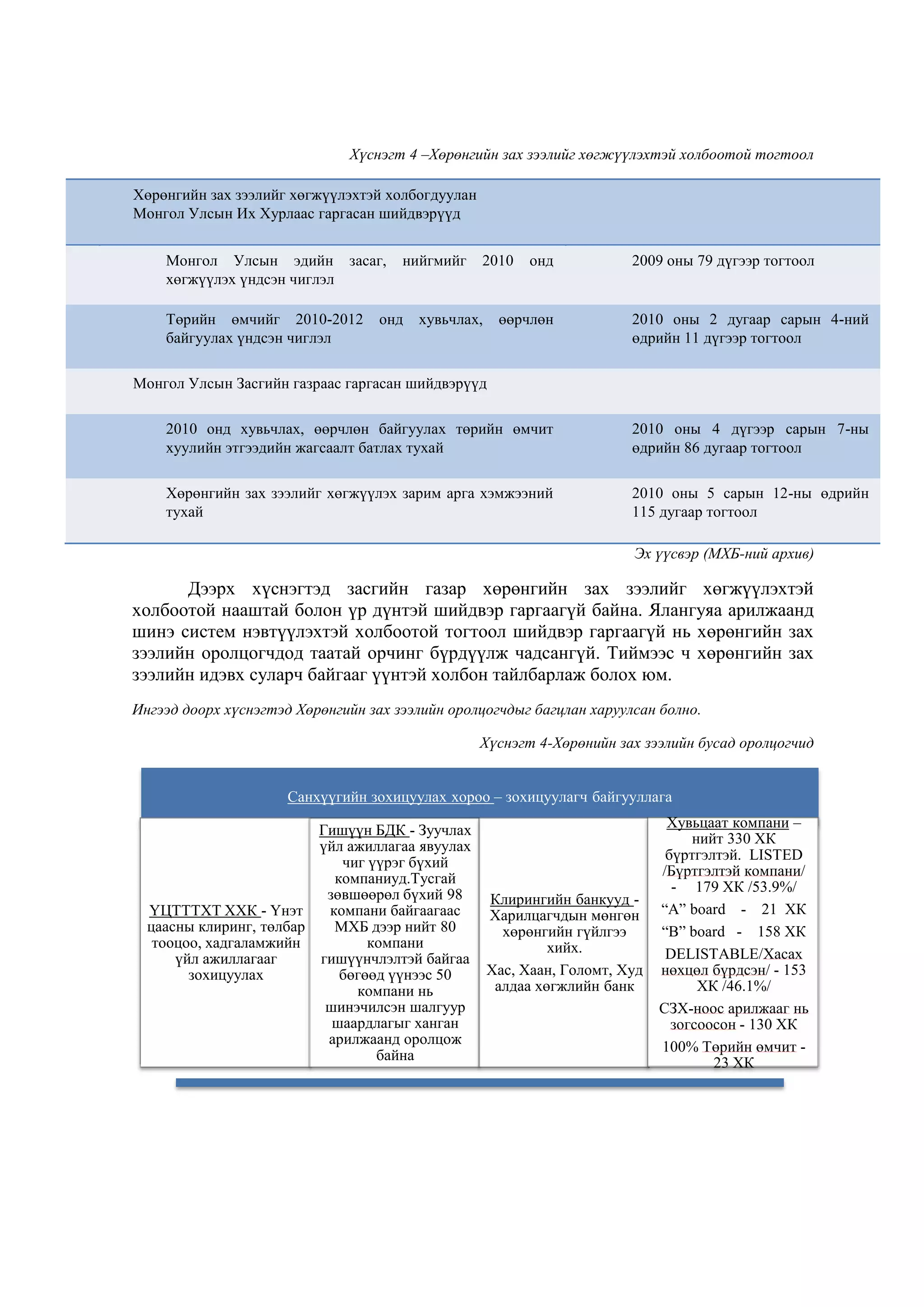 А Нинжин Монгол улсад үнэт цаасны зах зээлийг хөгжүүлэх боломж Docx