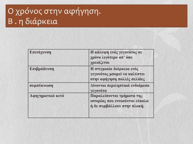 γενικα στοιχεια αφηγηματολογίας | PPT