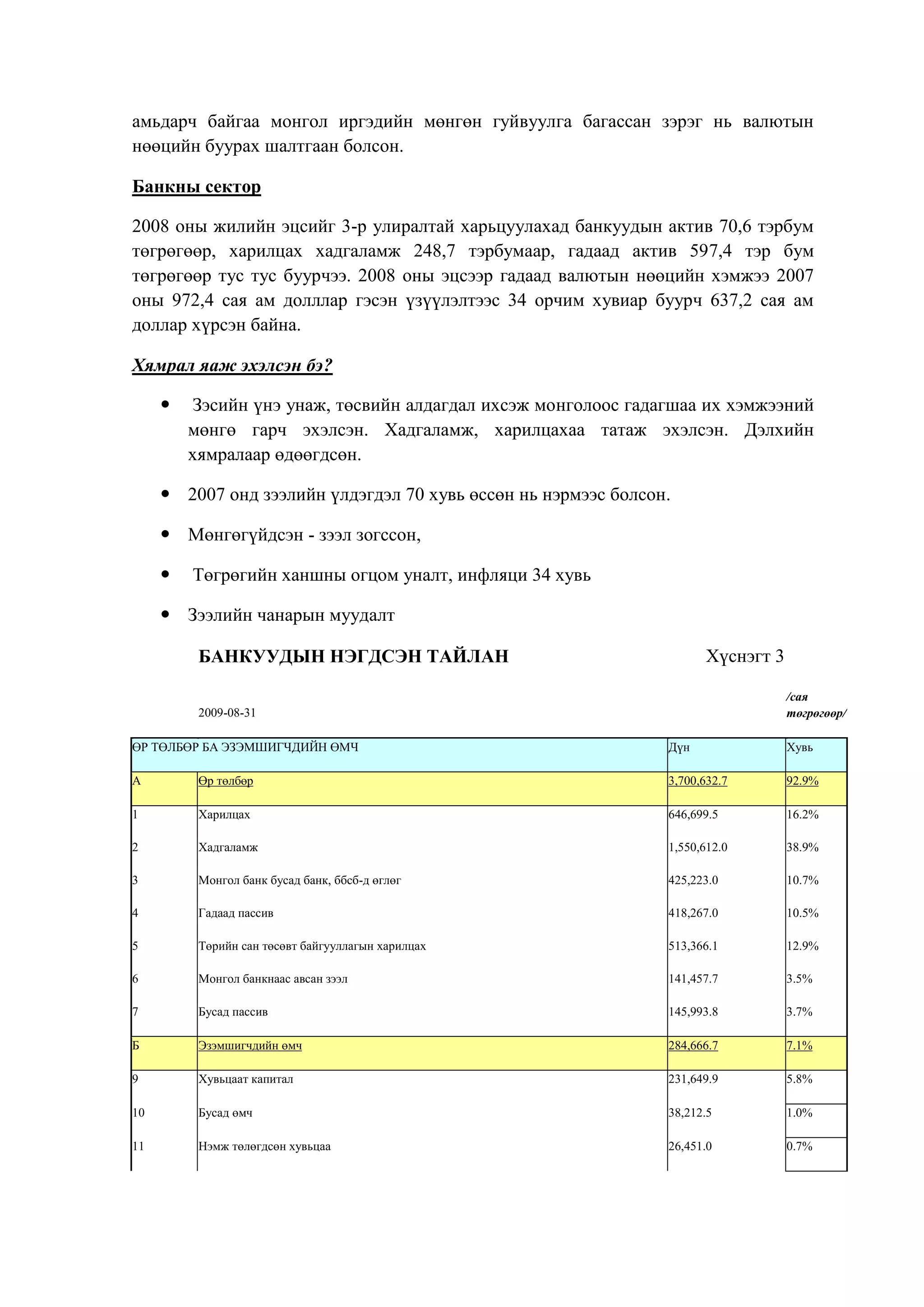 Л ГАНЦООЖ МОНГОЛ УЛС ДАХЬ ДЭЛХИЙН САНХҮҮ ЭДИЙН ЗАСГИЙН ХЯМРАЛЫН НӨЛӨӨ Docx