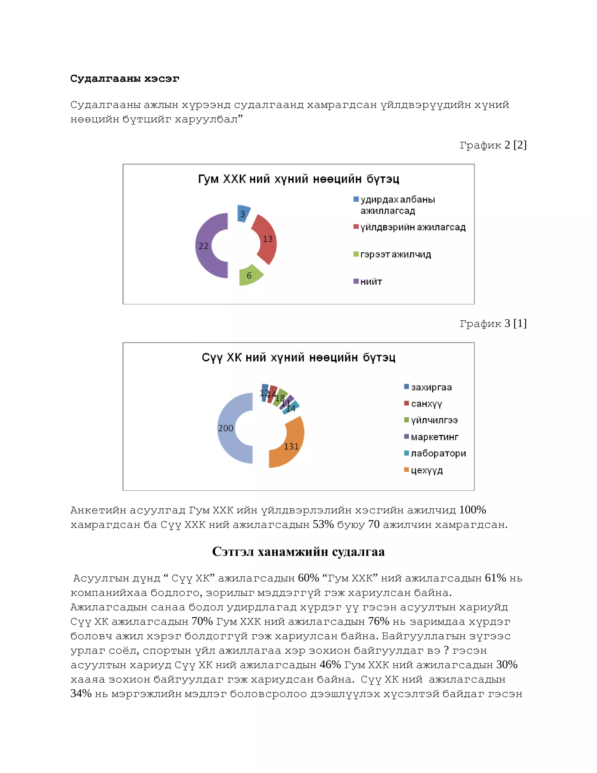 Сонгоровын Үүрцайх Хүнсний үйлдвэрийн бүтээмжийн удирдлагад нөлөөлөх