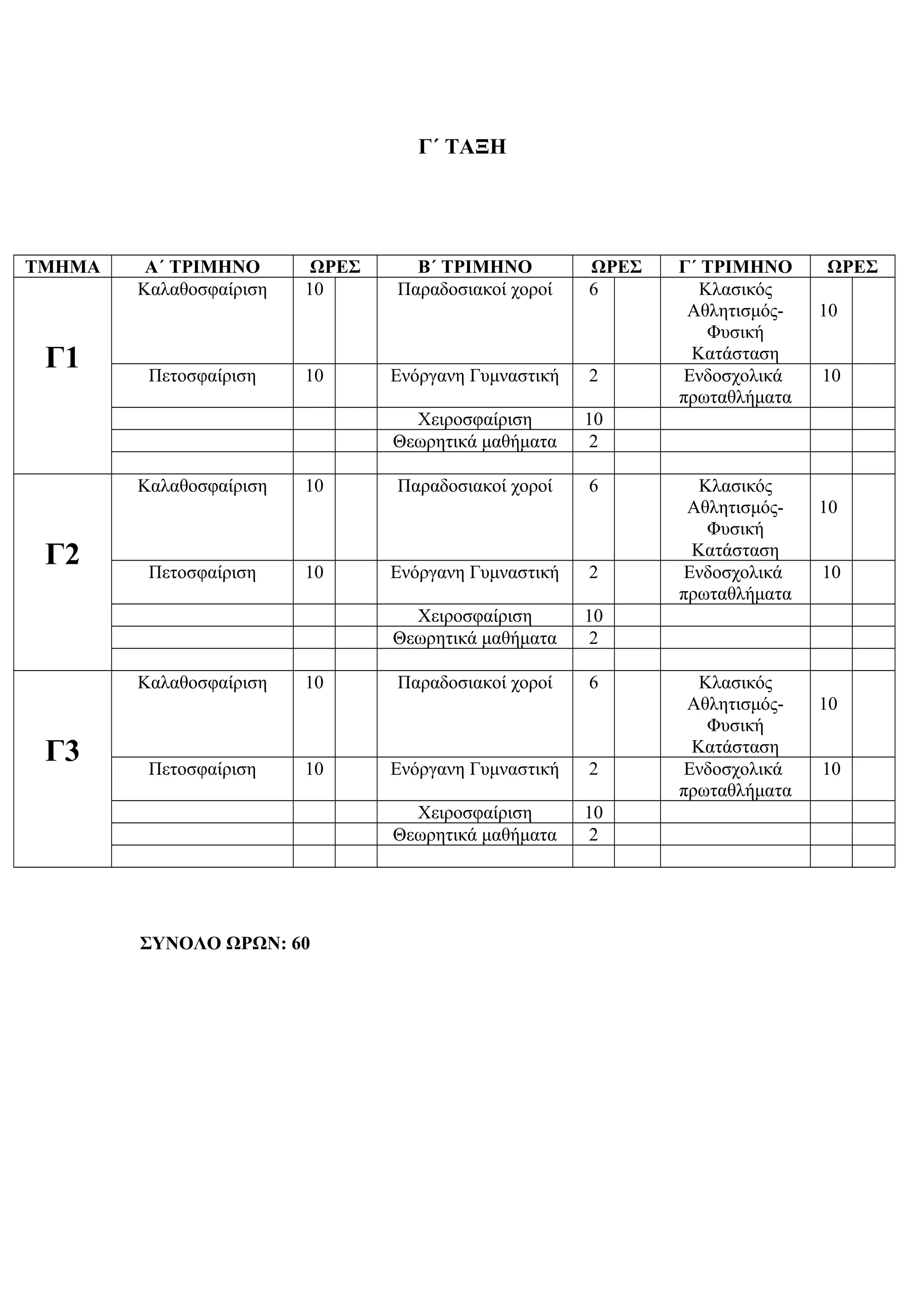 ετησιος προγραμματισμος πειραματικου γυμνασιου | PDF | Free Download