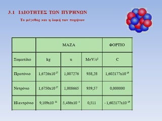πυρηνικη φυσικη | PPT
