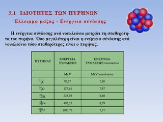 πυρηνικη φυσικη | PPT