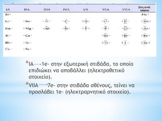 Χημεία Α' Λυκείου - Χημικοί δεσμοί (Inter learning) | PDF