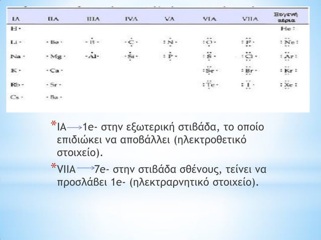 Χημεία Α' Λυκείου - Χημικοί δεσμοί (Inter learning) | PDF