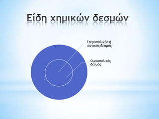Χημεία Α' Λυκείου - Χημικοί δεσμοί (Inter learning) | PDF