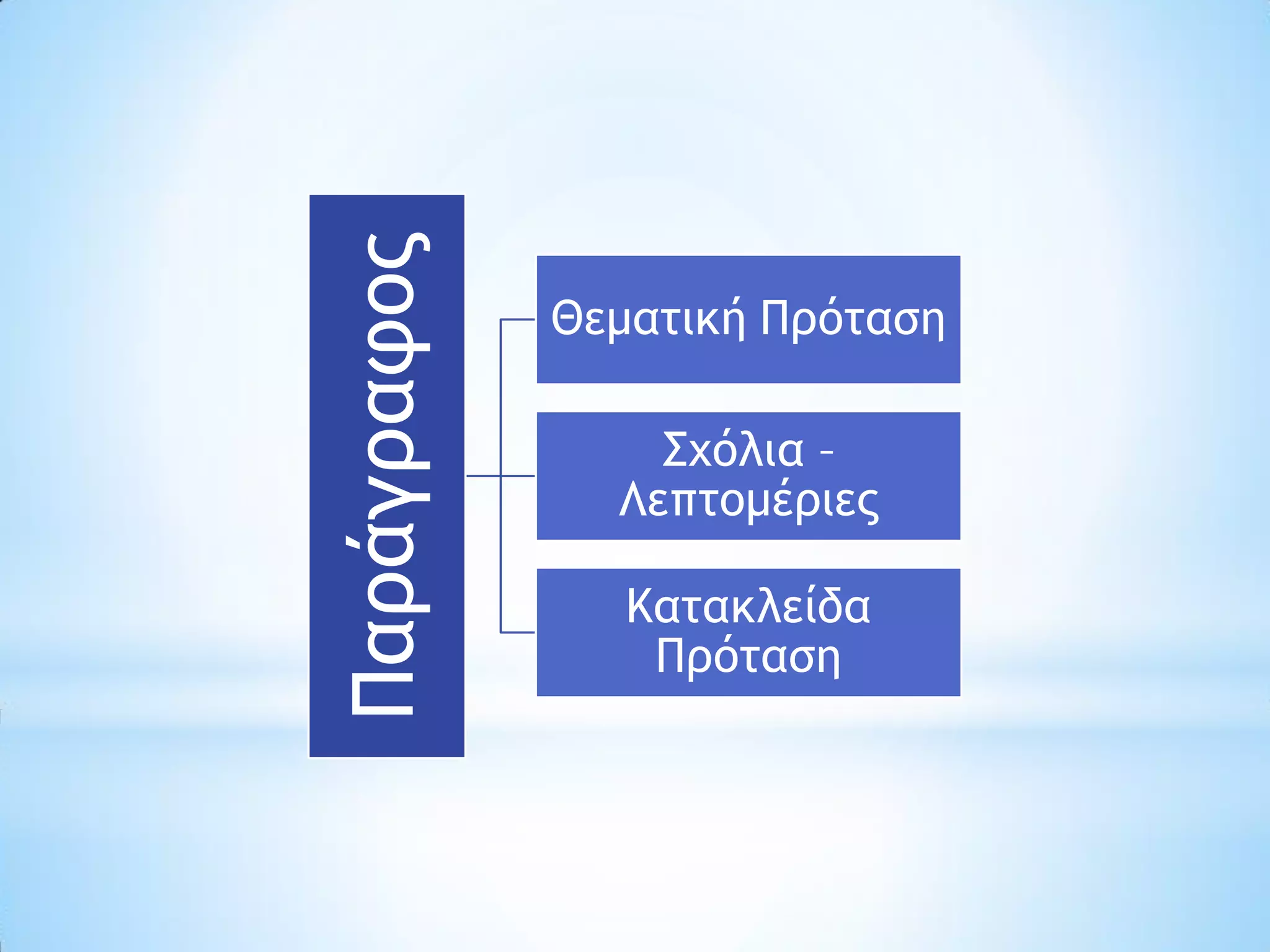 Έκθεση Α' Λυκείου - Δομή παραγράφου | PDF