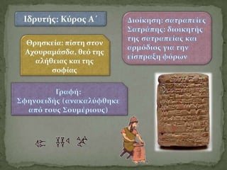 περσικοι πολεμοι | PPT