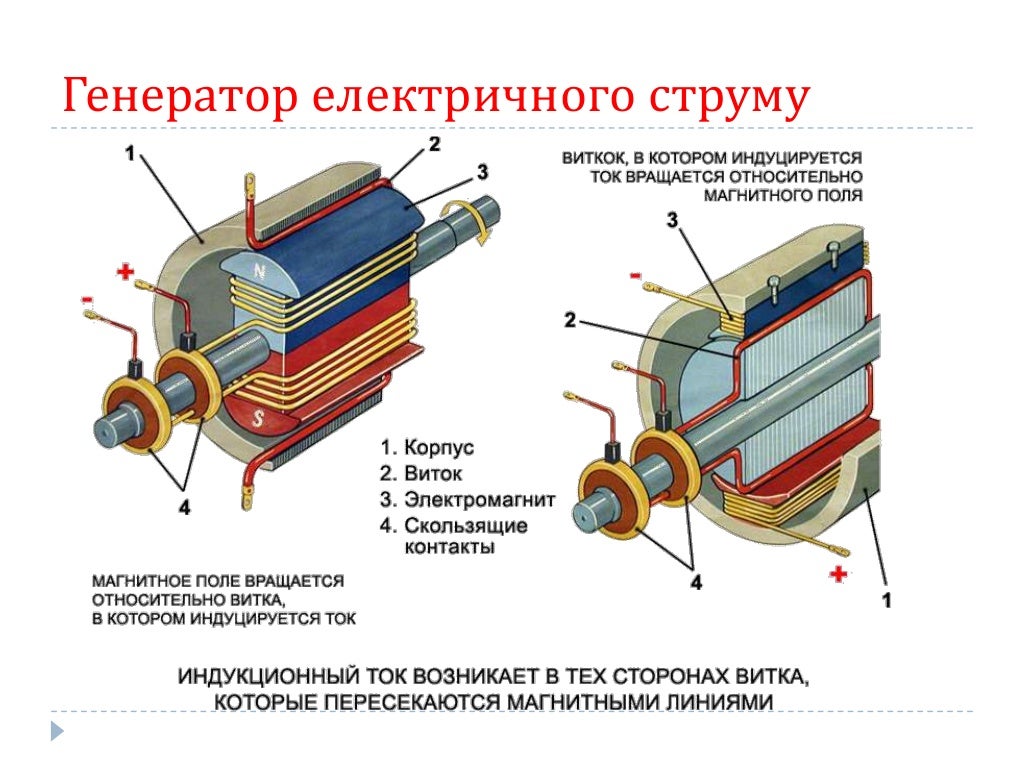 Електромагніт, презентація на тему.