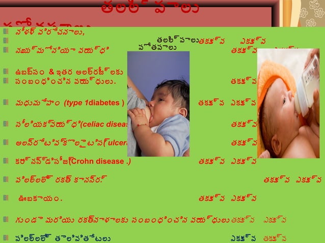తల్లిపాల వలన లాభాలు ౩breast feeding awareness in telugu | PPT