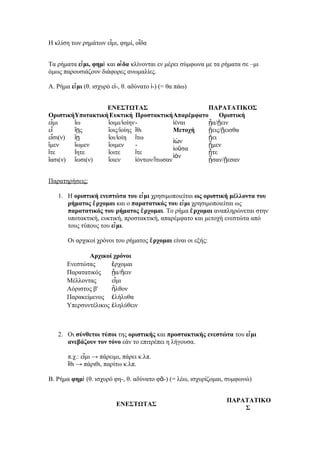 η κλίση των ρημάτων εἶμι | DOC