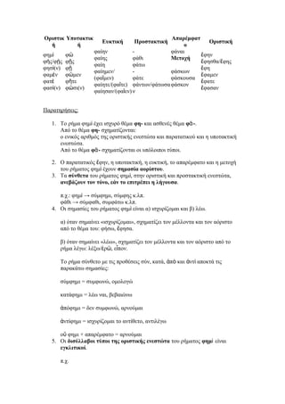 η κλίση των ρημάτων εἶμι | DOC