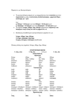 ρήματα σε μι φωνηεντοληκτα | DOC