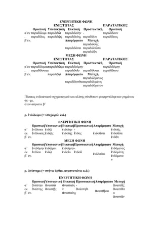 ρήματα σε μι φωνηεντοληκτα | DOC