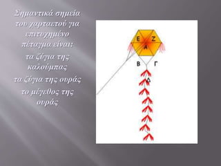 Το έθιμο του χαρταετού | PPTX