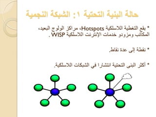 ‫خالد حسن صالح الزهراني الشبكات اللا سلكية | PPT