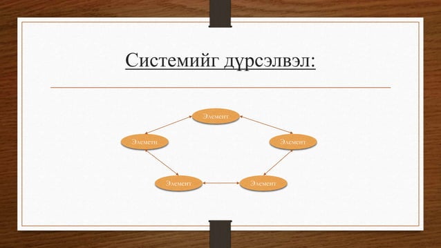 мэдээллийн системийн үндэс | PPTX
