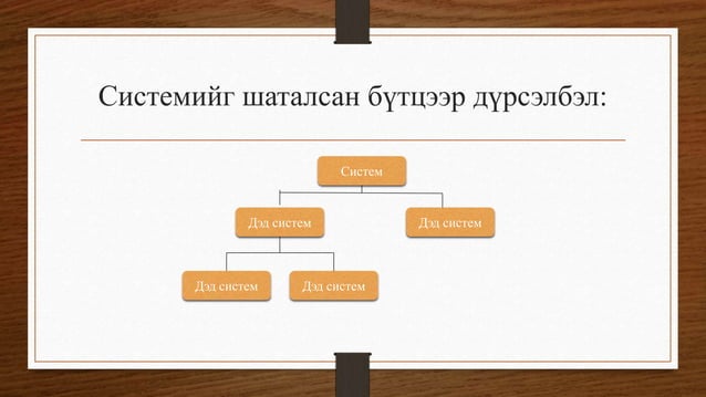 мэдээллийн системийн үндэс | PPTX